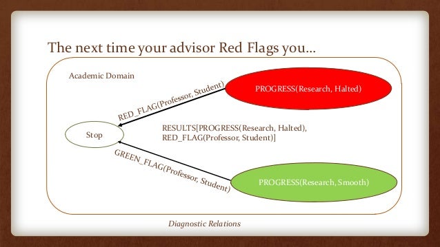 Analogical Reasoning