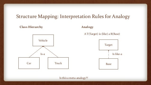 Analogical Reasoning