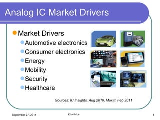 Analog Ic Market and Opportunity | PDF