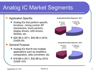 Analog Ic Market and Opportunity | PPT