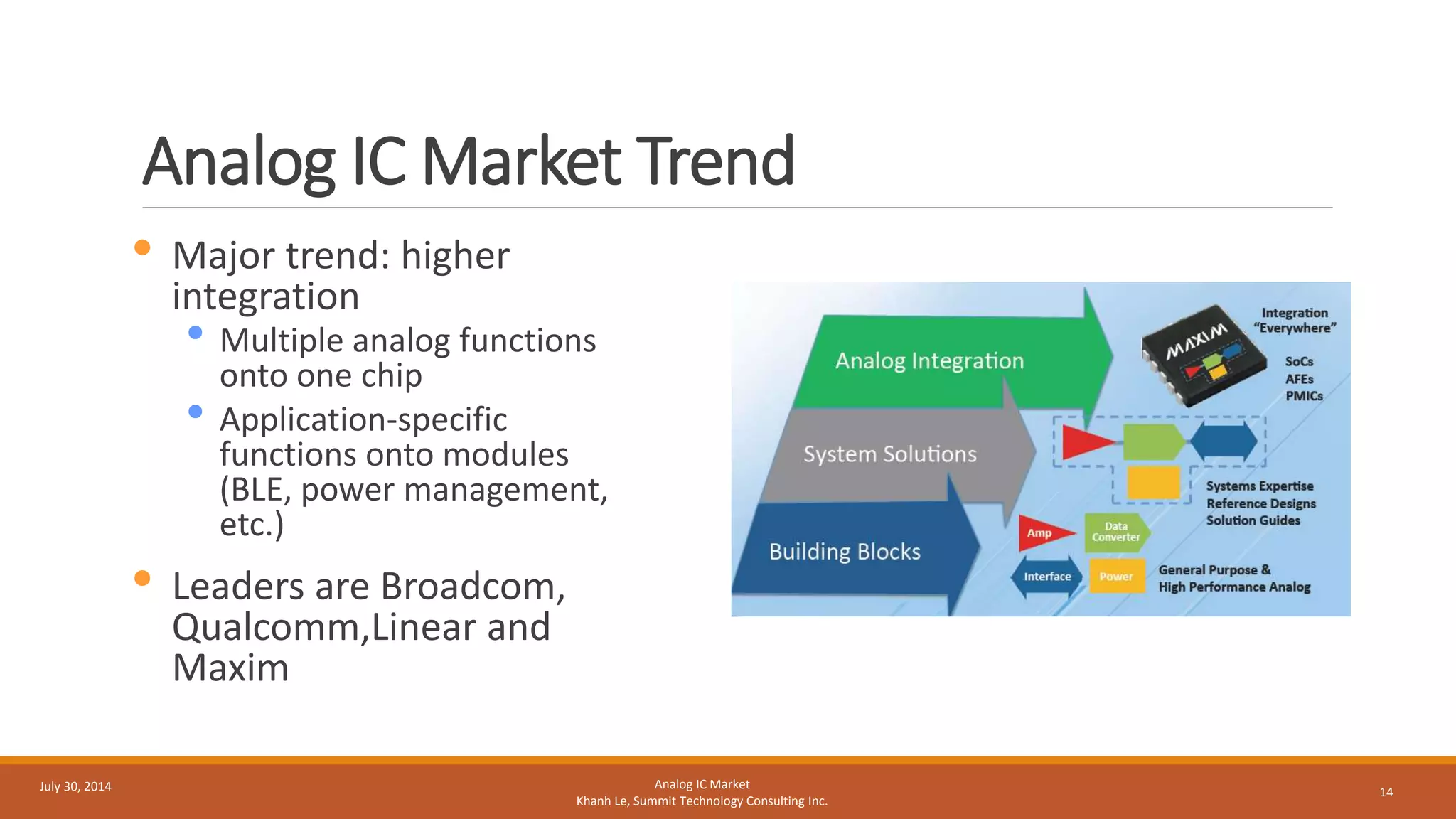 Analog IC Market - Updated Strategic Overview | PPT