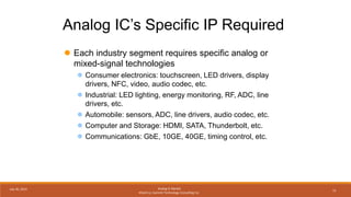 Analog IC Market - Updated Strategic Overview | PPT