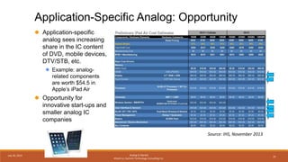 Analog IC Market - Updated Strategic Overview | PPTX