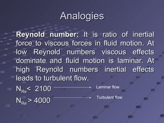 Analogies | PPT