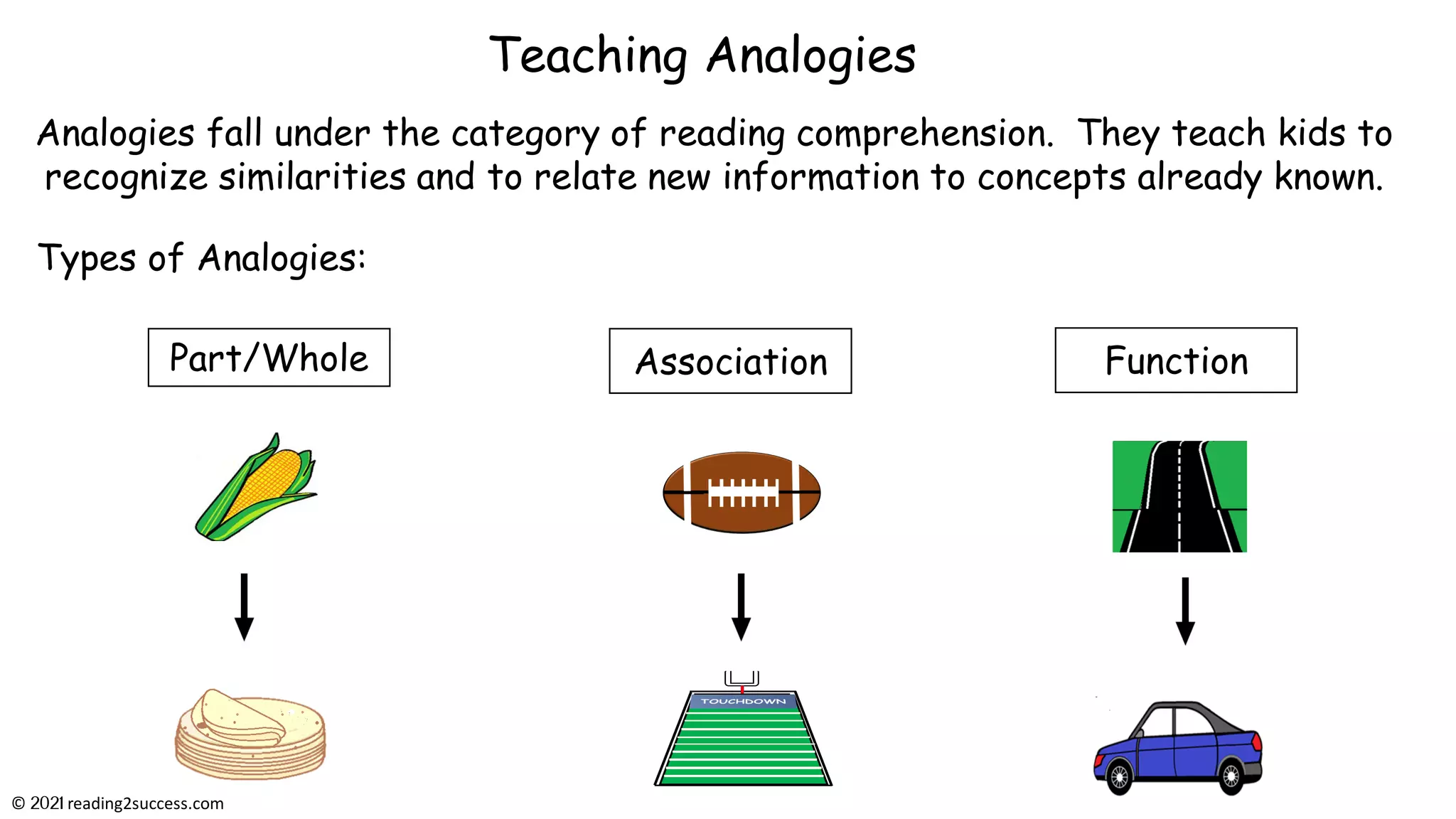 Welcome to Teaching Kids #Analogies . Analogies fall under the category ...