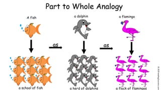 Welcome to Teaching Kids #Analogies . Analogies fall under the category ...