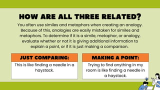 Understanding Analogies, Similes, and Metaphors: Definitions and ...