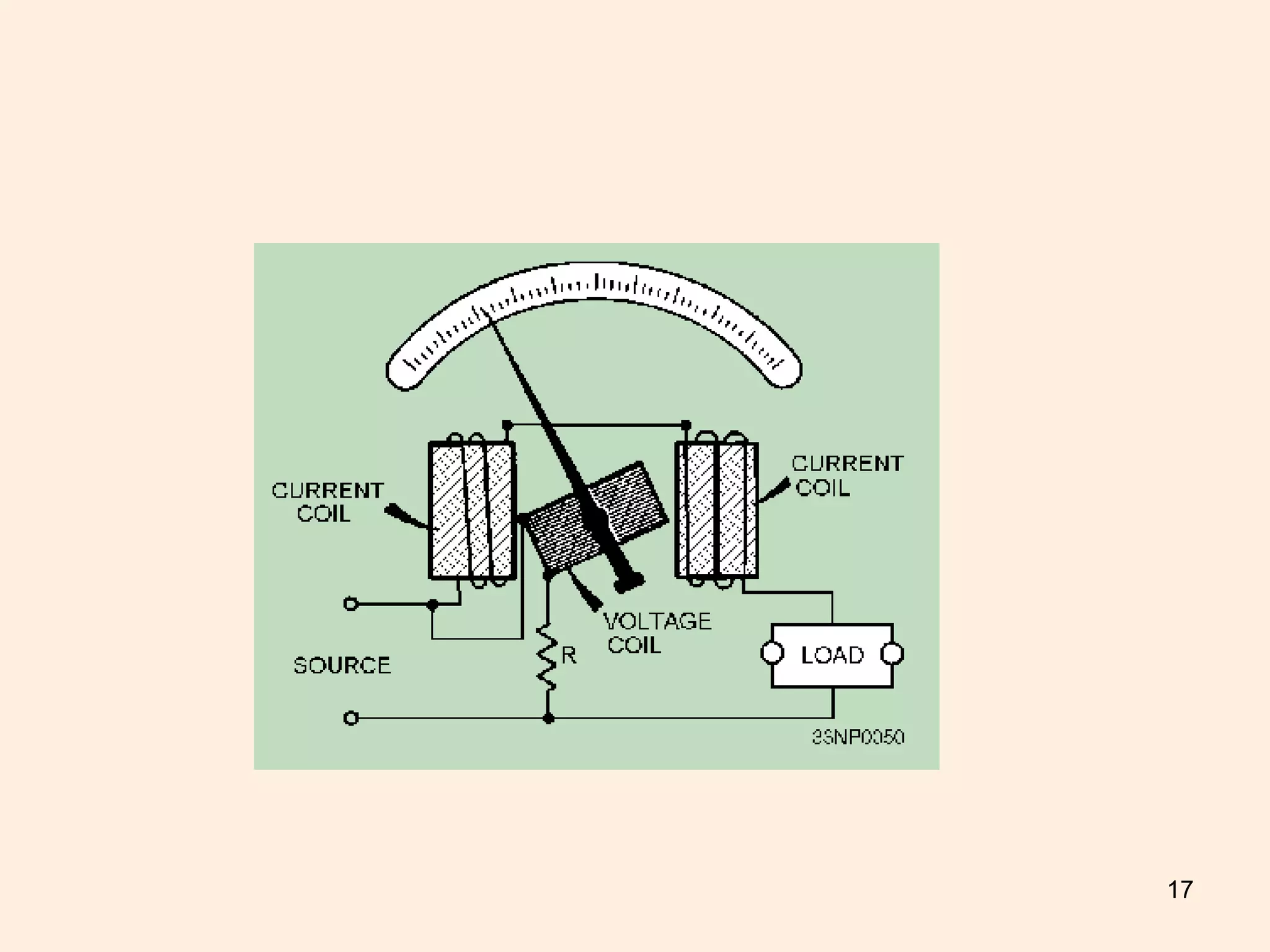Classification (Analog instruments) | PPT