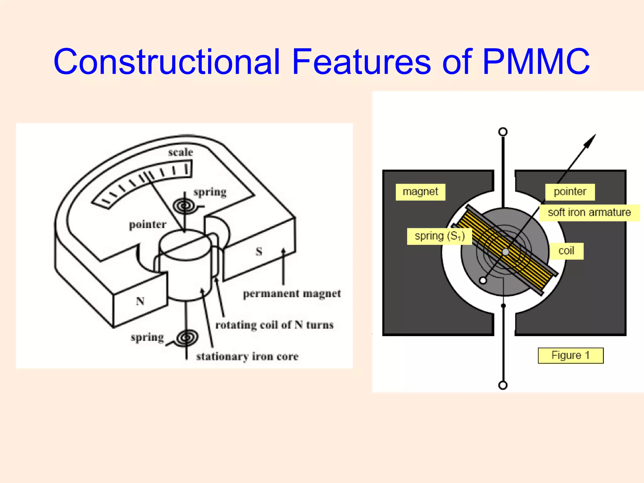 Classification (Analog instruments) | PPT