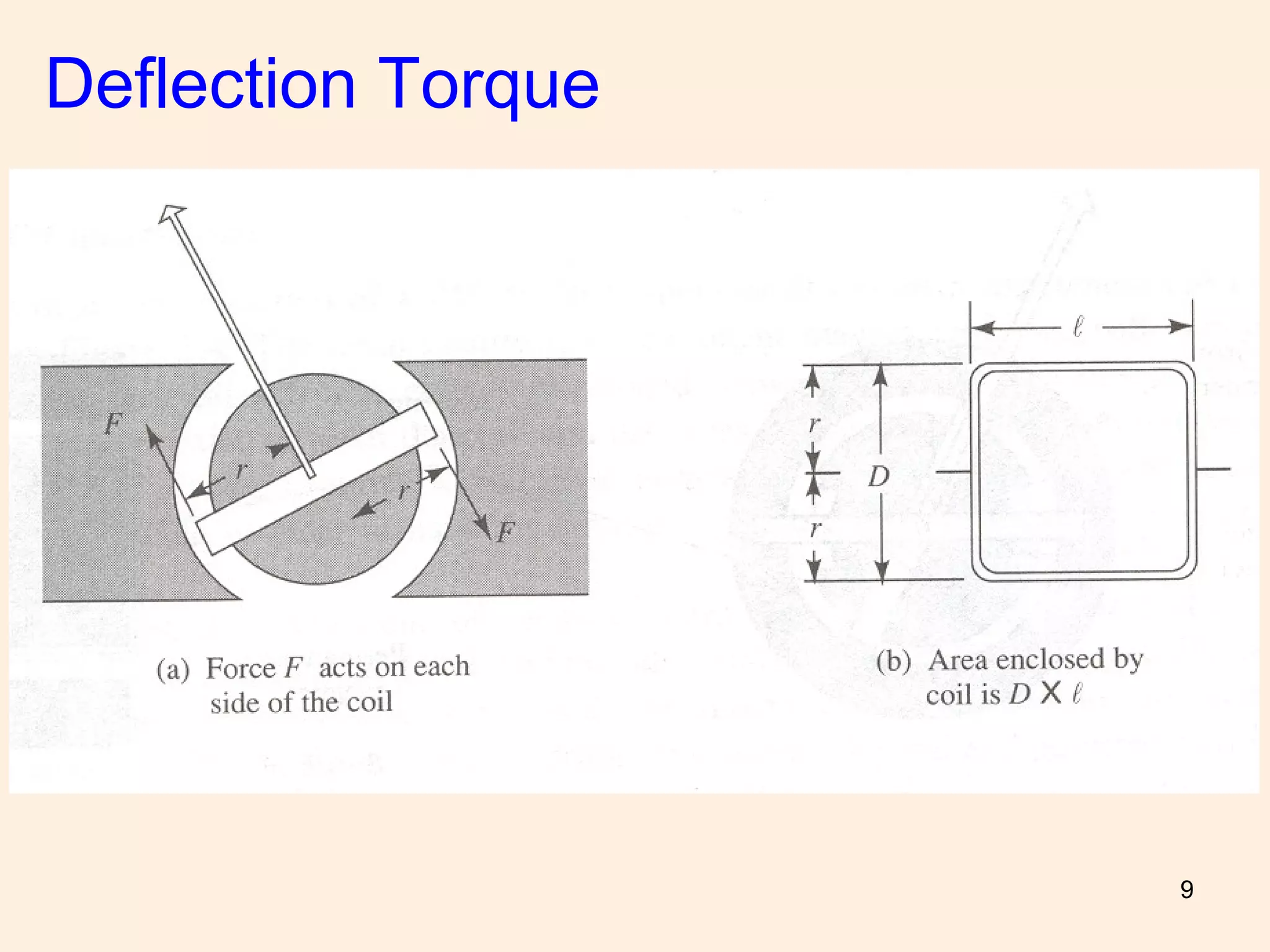 Classification (Analog instruments) | PPT