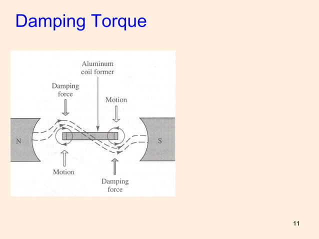 Classification (Analog instruments) | PPT | Physics | Science