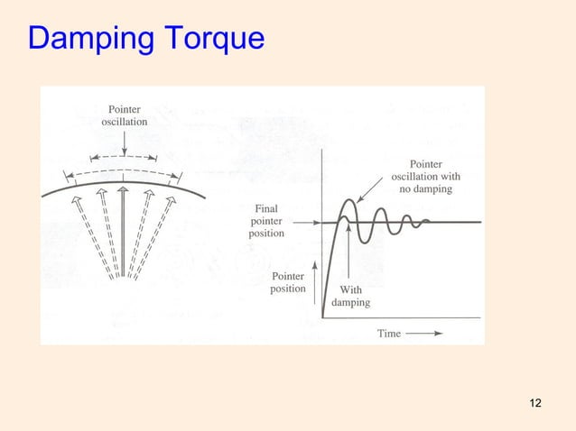 Classification (Analog instruments) | PPT | Physics | Science