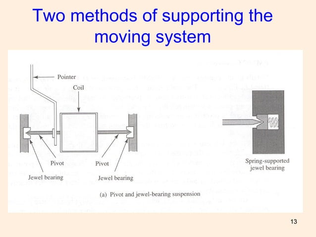 Classification (Analog instruments) | PPT | Physics | Science