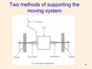 Classification (Analog instruments) | PPT