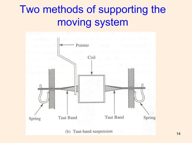 Classification (Analog instruments) | PPT | Physics | Science