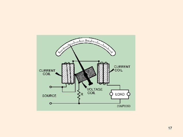 Classification (Analog instruments) | PPT | Physics | Science