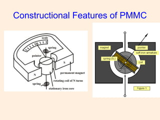 Classification (Analog instruments) | PPT