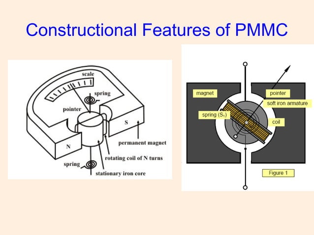 Classification (Analog instruments) | PPT | Physics | Science