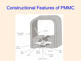 Classification (Analog instruments) | PPT