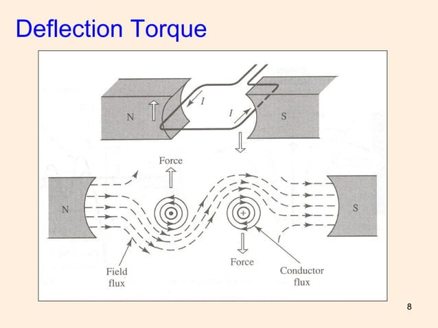 Classification (Analog instruments) | PPT | Physics | Science