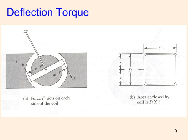 Classification (Analog instruments) | PPT | Physics | Science