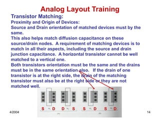 Analog Layout basic Analog Layout basic Analog Layout basic | PPTX