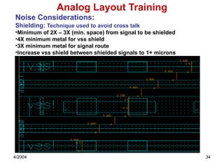 Analog Layout basic Analog Layout basic Analog Layout basic | PPTX