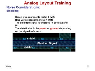 Analog Layout basic Analog Layout basic Analog Layout basic | PPTX
