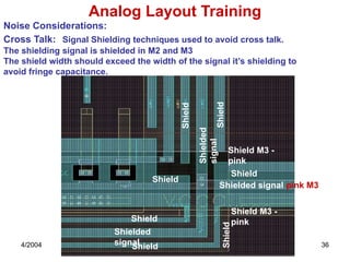 Analog Layout basic Analog Layout basic Analog Layout basic | PPTX