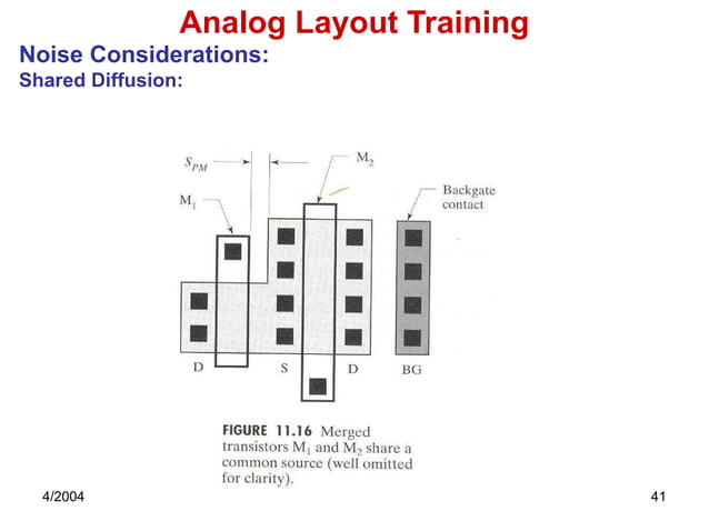 Analog Layout Basic Analog Layout Basic Analog Layout Basic Pptx Physics Science