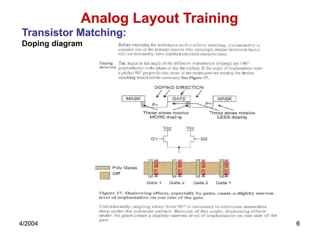 Analog Layout basic Analog Layout basic Analog Layout basic | PPTX ...
