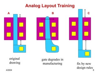 Analog Layout basic Analog Layout basic Analog Layout basic | PPTX