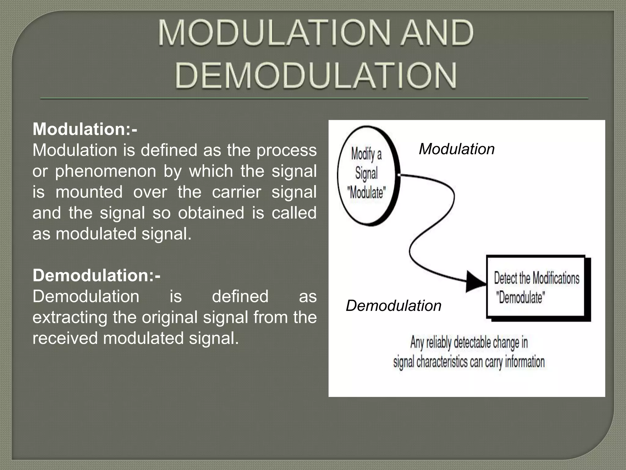 Analog Modulation Pptx