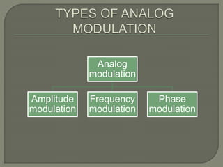 Analog modulation | PPTX