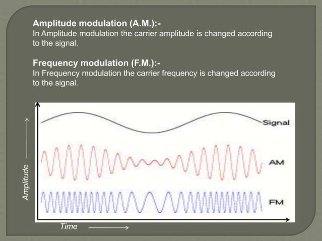 Analog modulation | PPTX
