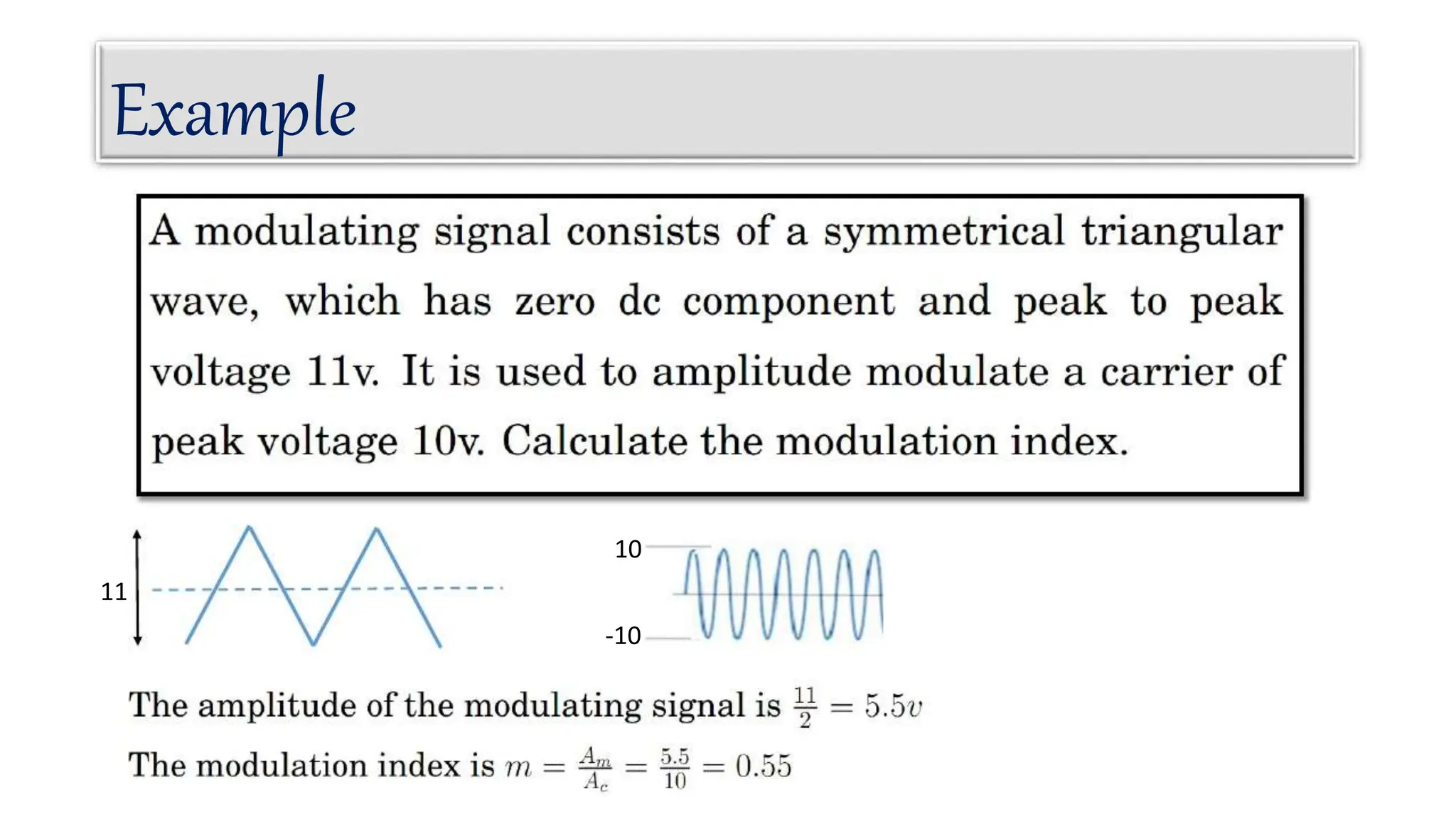 Analog Modulation For Communication Pptx Digital Audio Computer