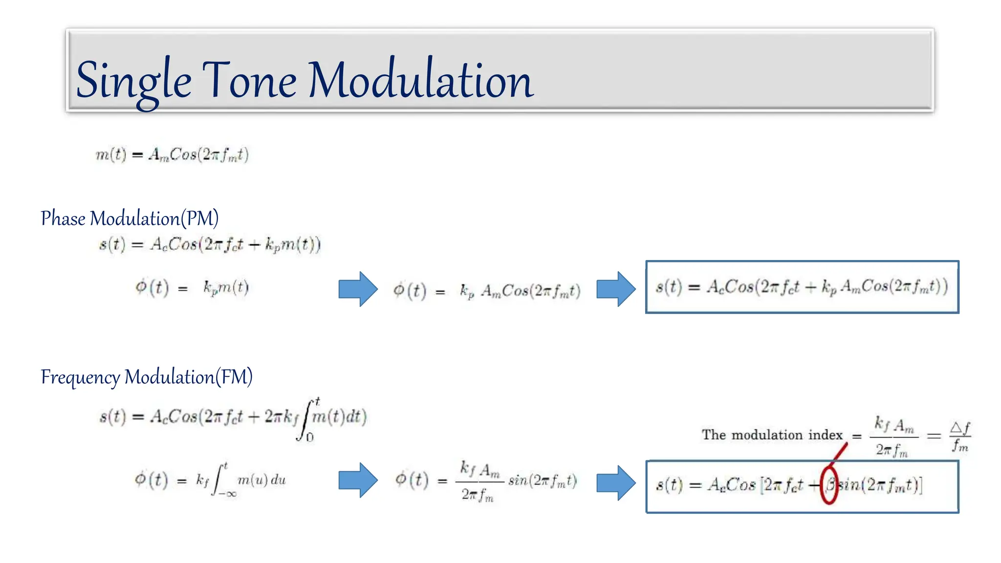 Analog Modulation for communication.pptx
