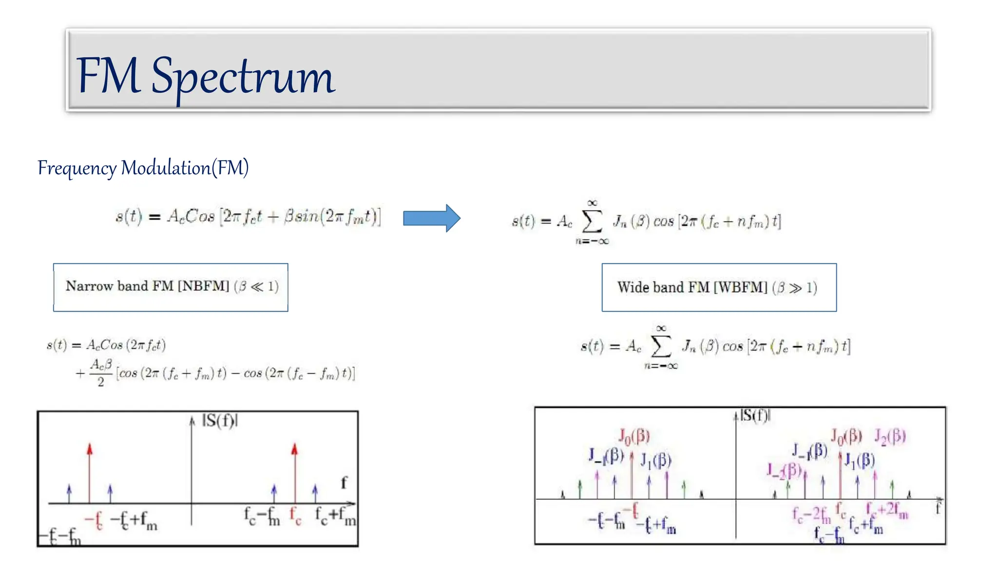 Analog Modulation For Communication Pptx Digital Audio Computer