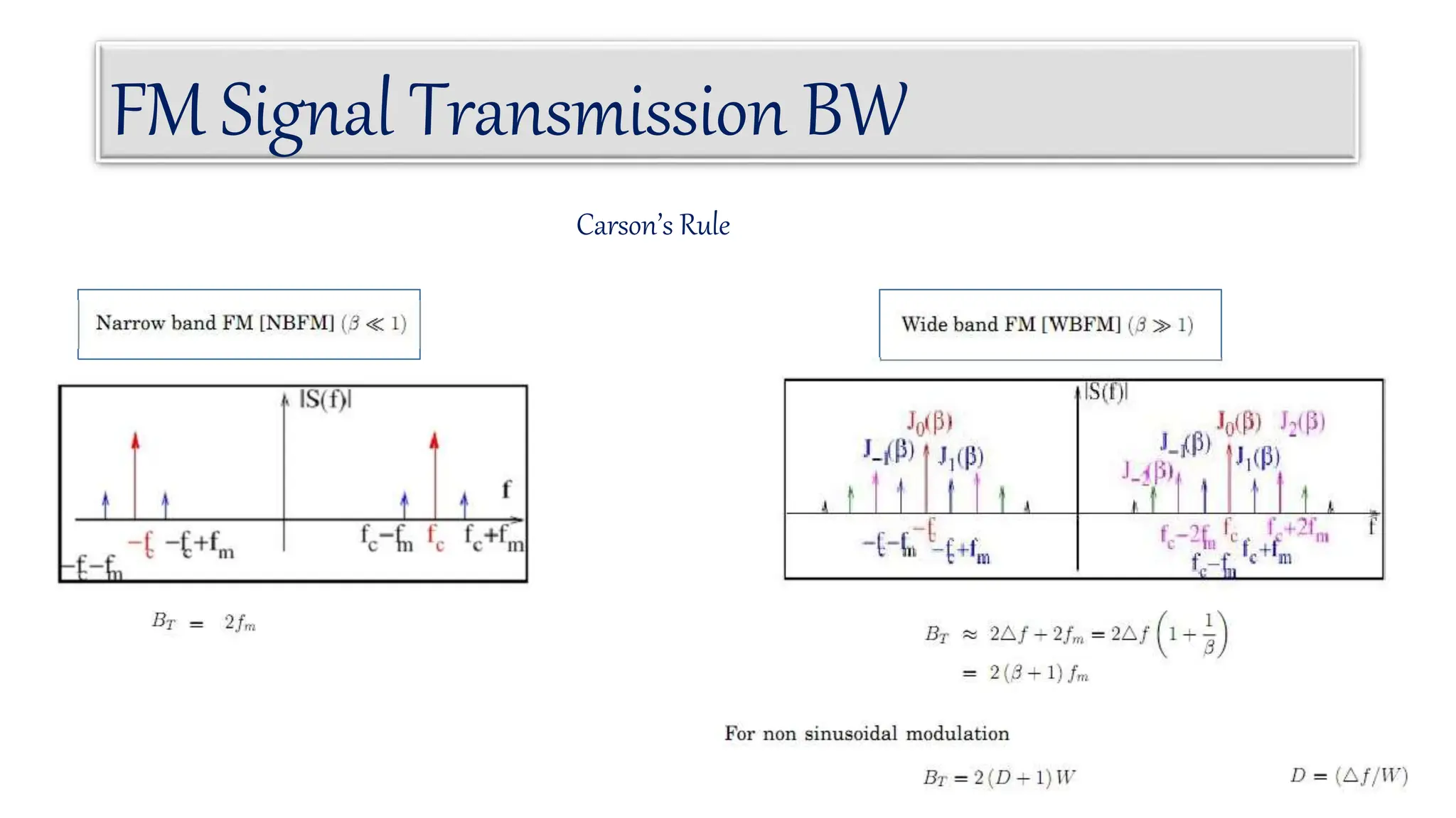 Analog Modulation For Communication Pptx