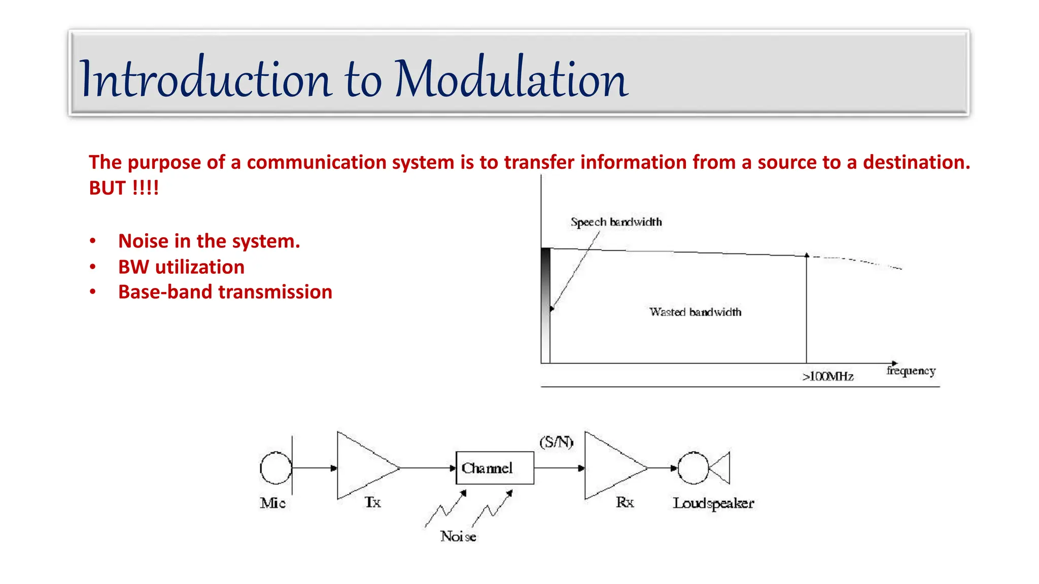 Analog Modulation for communication.pptx
