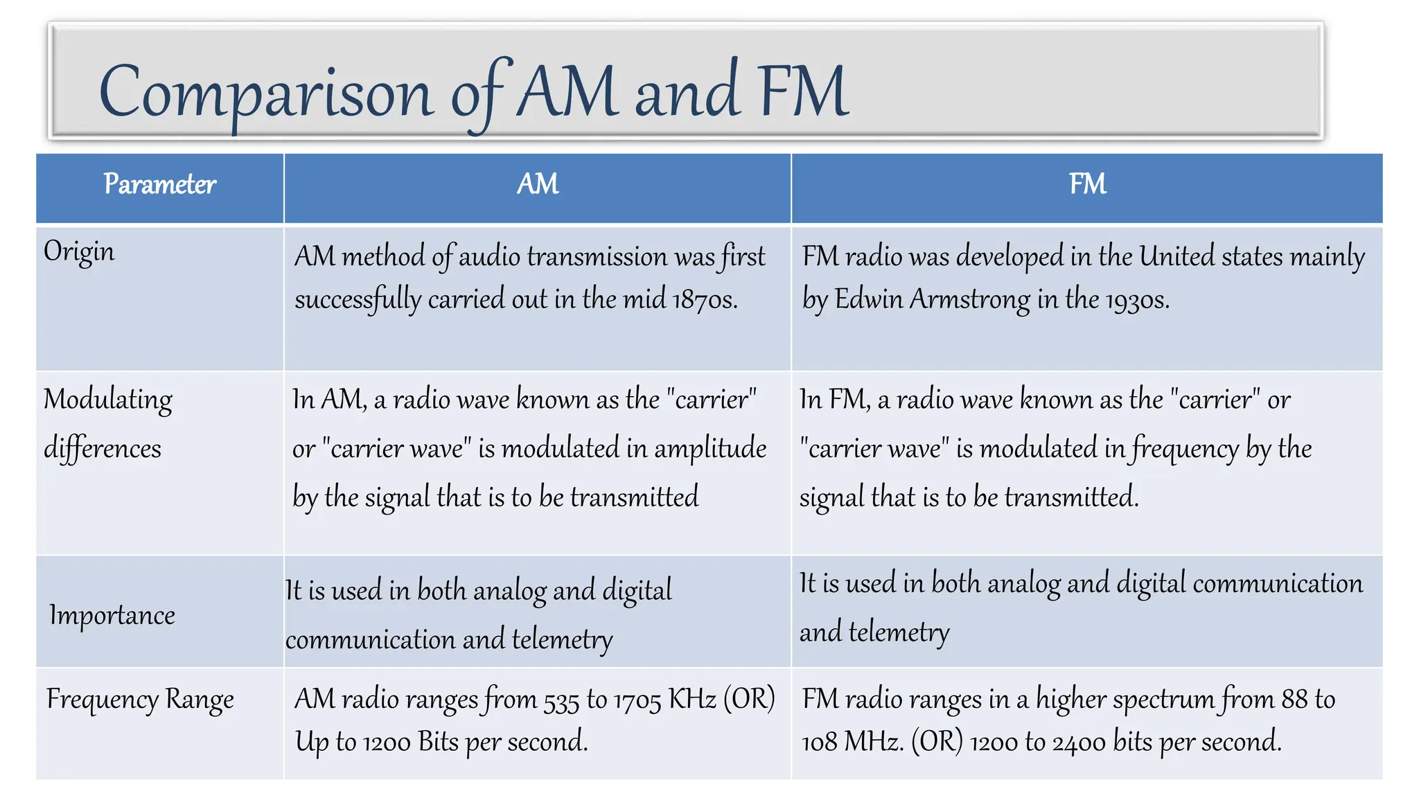 Analog Modulation for communication.pptx
