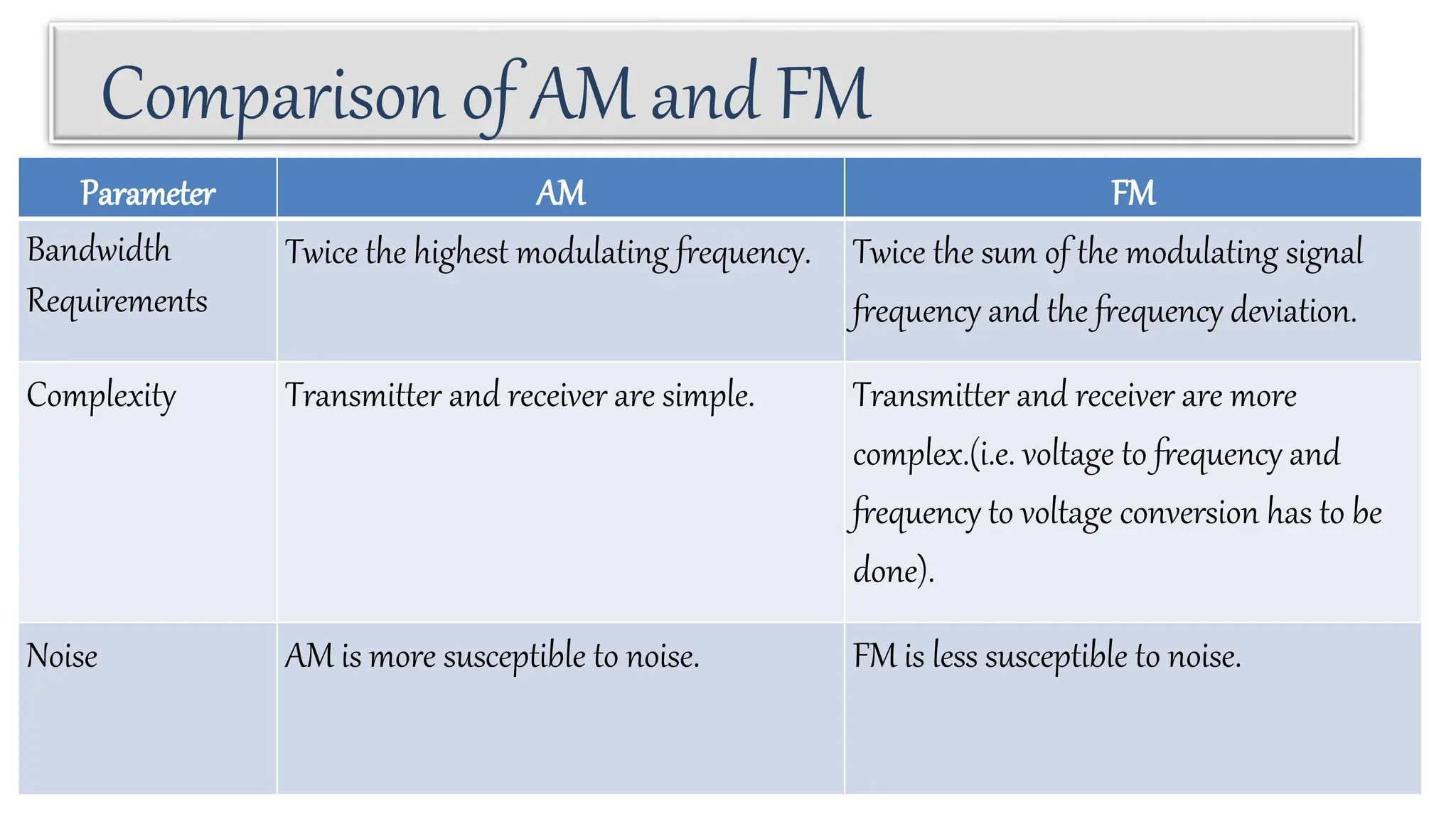 Analog Modulation for communication.pptx