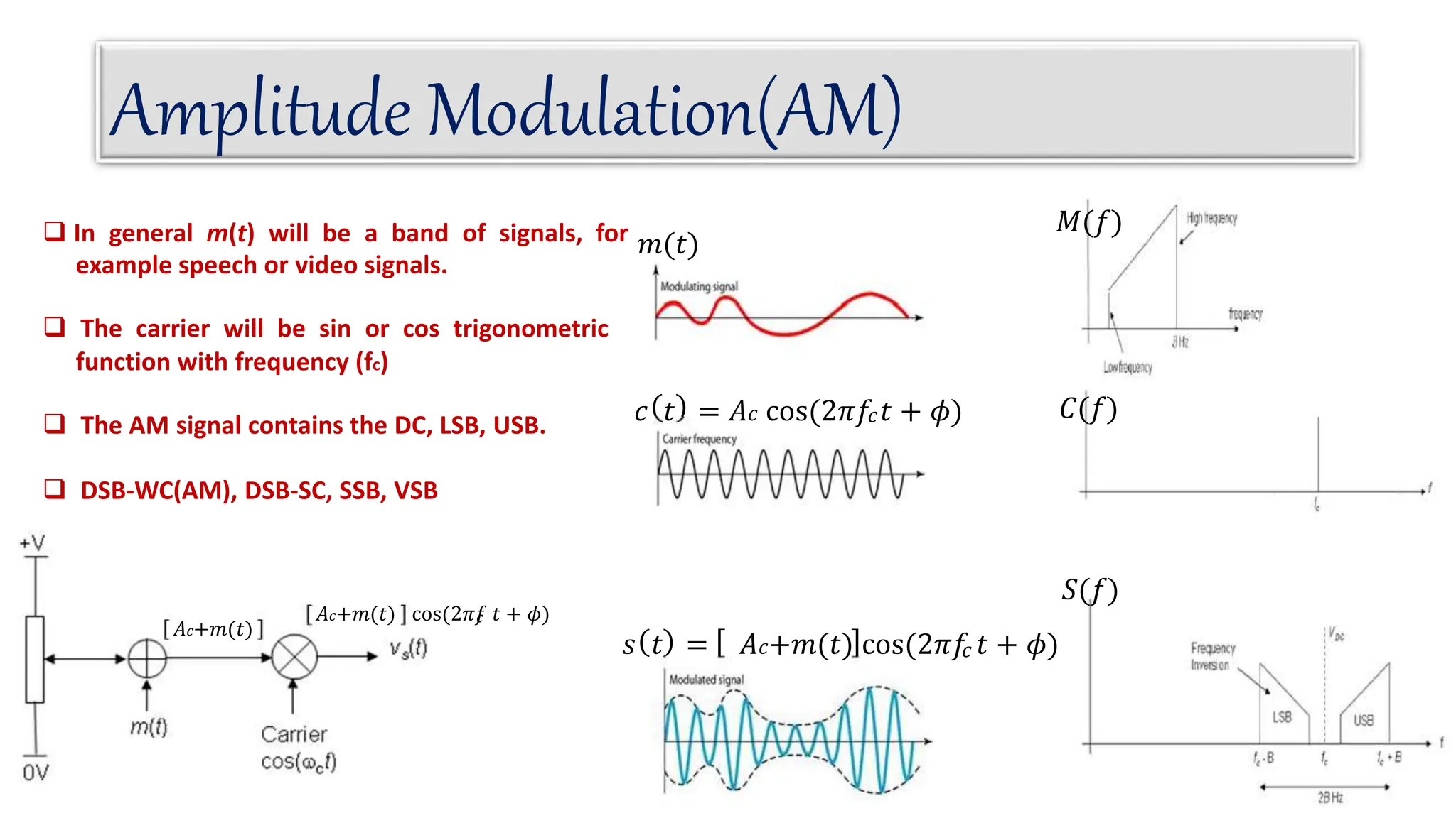 Analog Modulation For Communication Pptx Digital Audio Computer