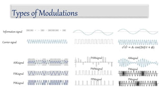 Analog Modulation for communication.pptx