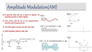 Analog Modulation for communication.pptx