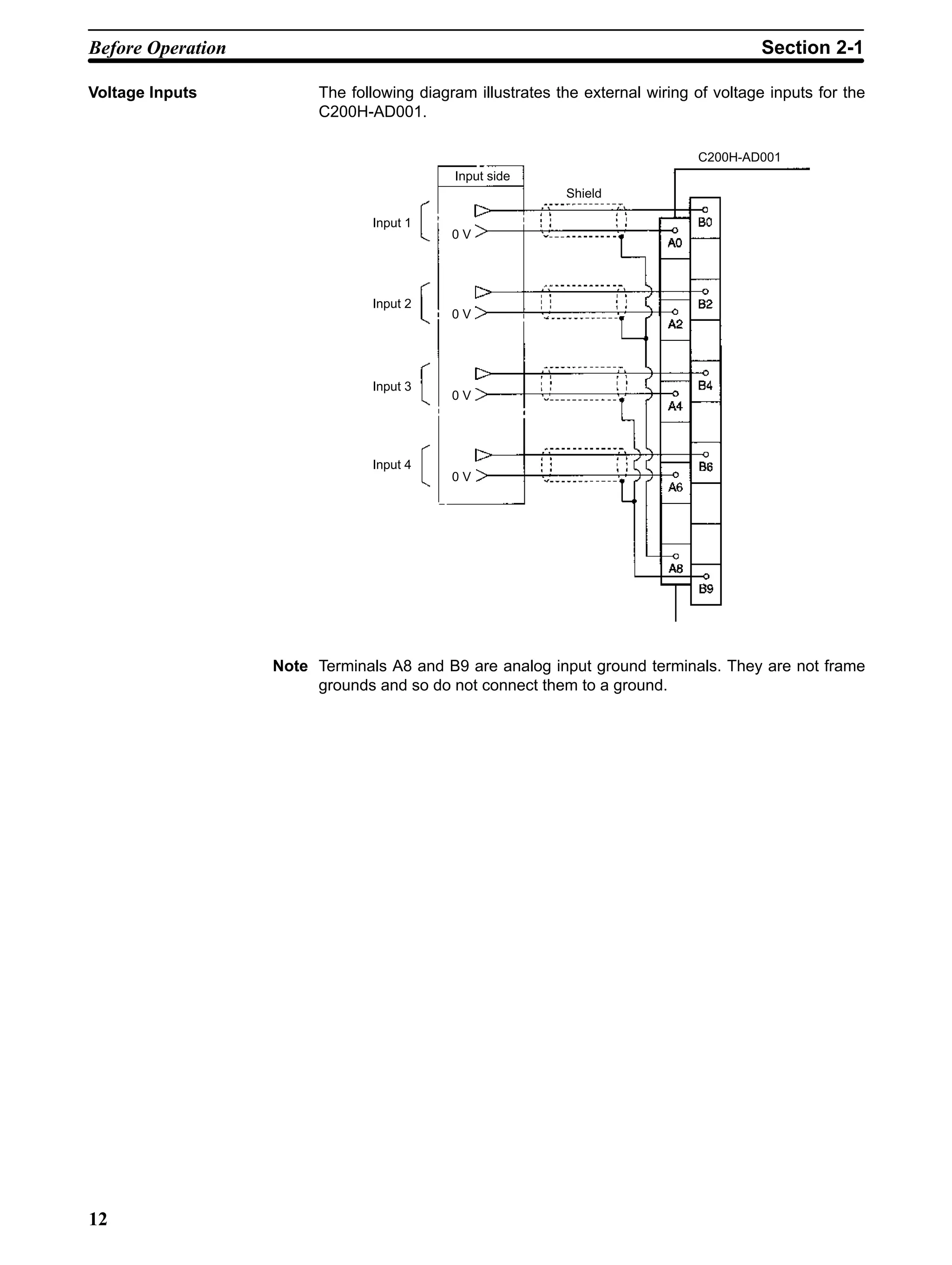 Analog module omron | PDF