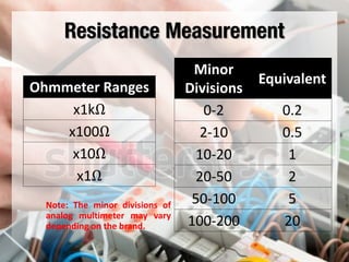 Analog Multimeter.pdf