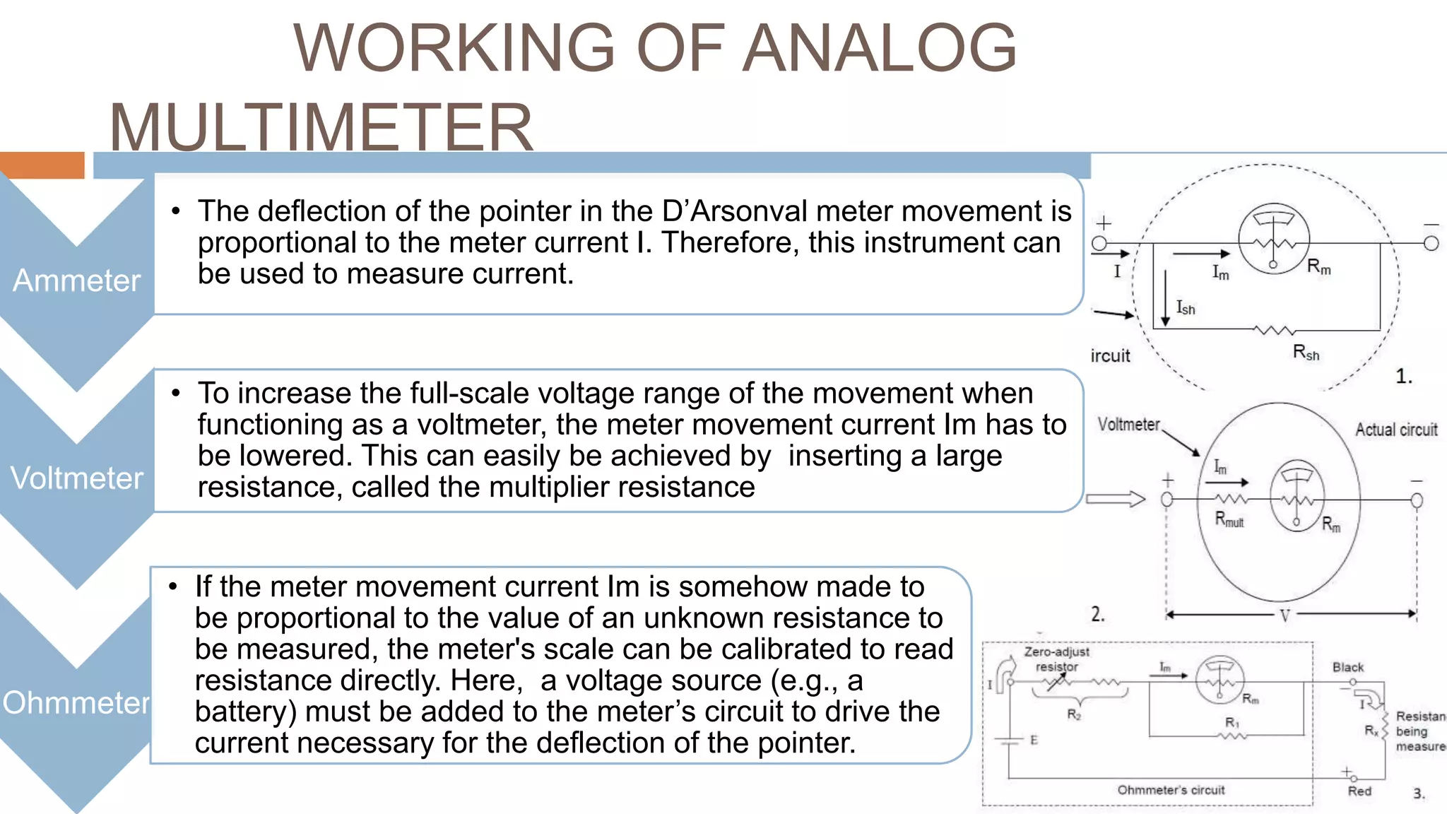 Analog multimeter and ohmmeter | PPTX