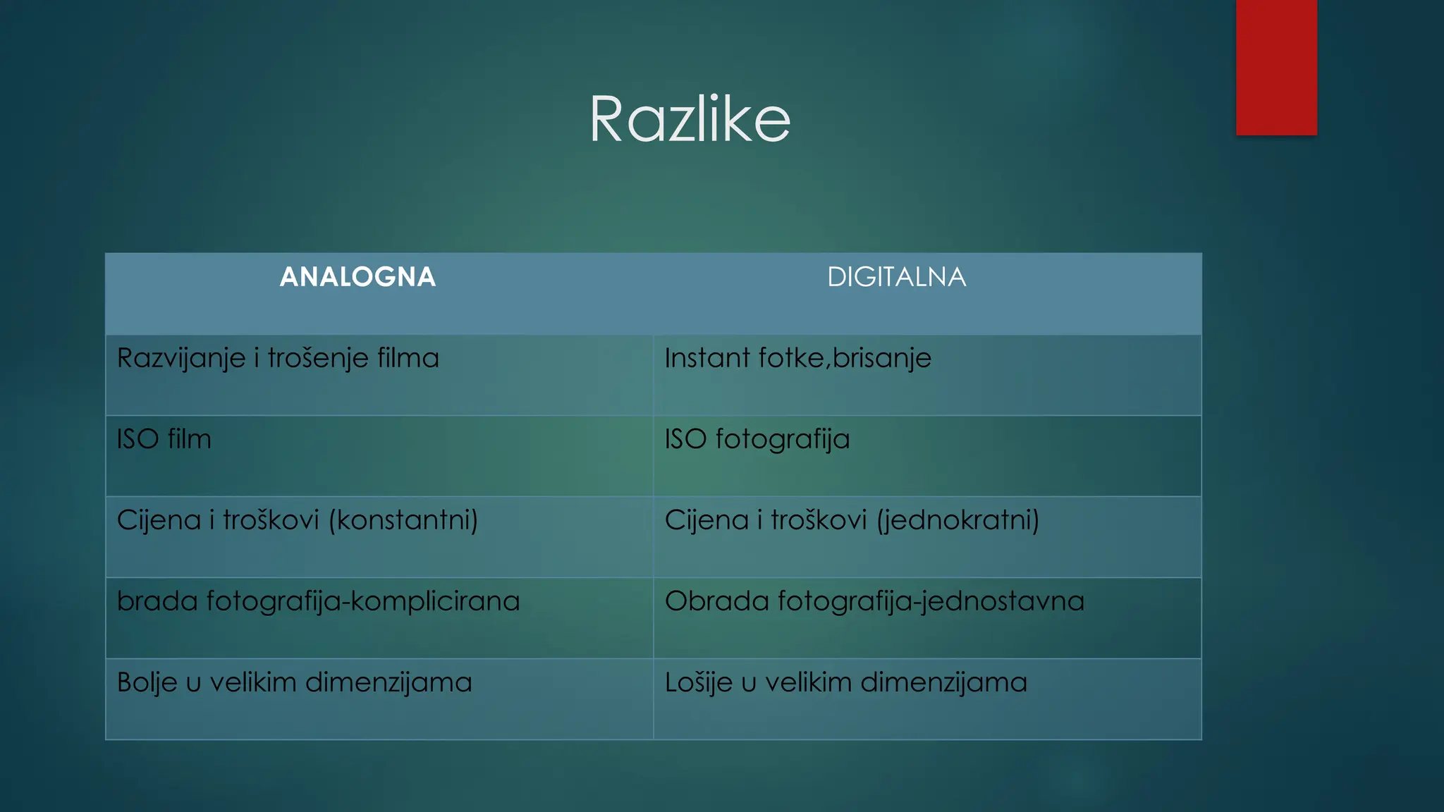Analogna_i_digitalna_fotografija (1).pptx