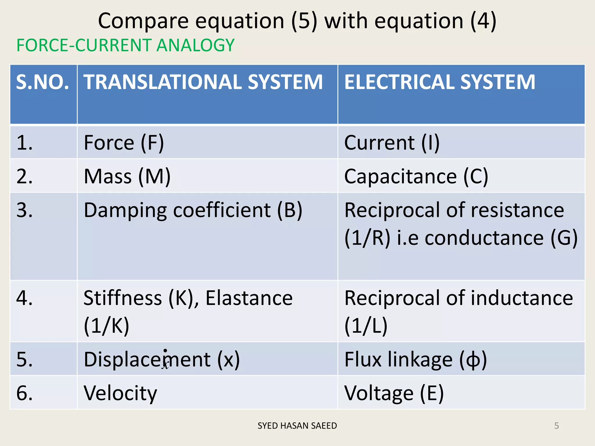 Analogous system 4 | PPTX